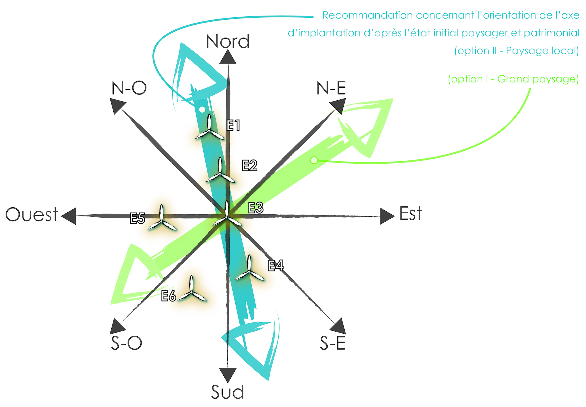 Eolien Blanc Triot | Notre démarche